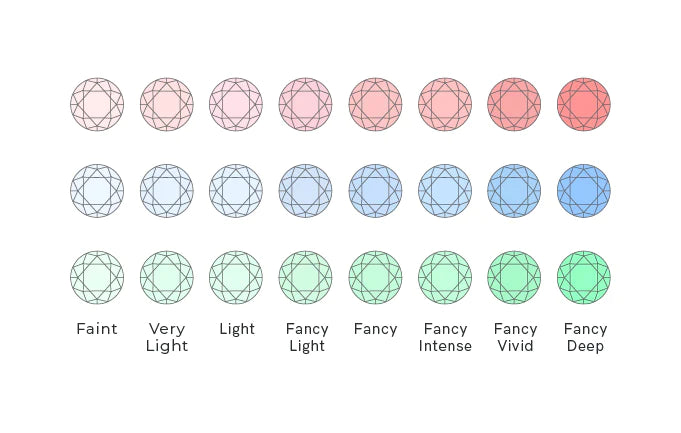 Our Guide To The 5 C's of a Diamond – AARYAH